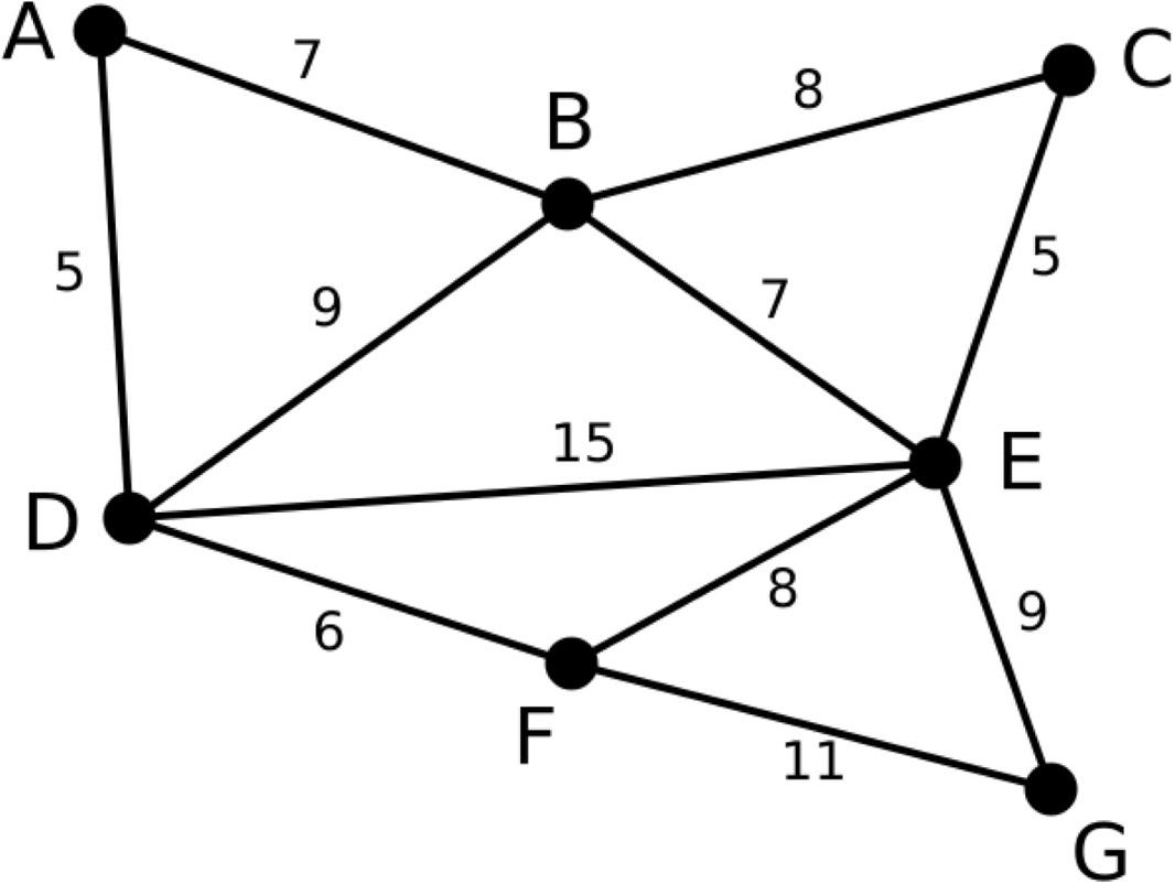 [개발일지]210824_TIL : 크루스칼, 프림, 다익스트라
